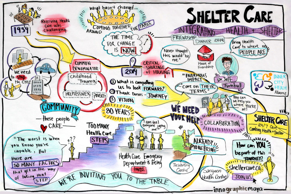 ShelterCare Vision Launched at Friendship Dinner - ShelterCare