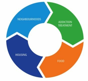 Get Help - House Of Friendship