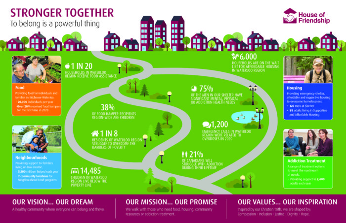 Stronger Together Infographic - House Of Friendship