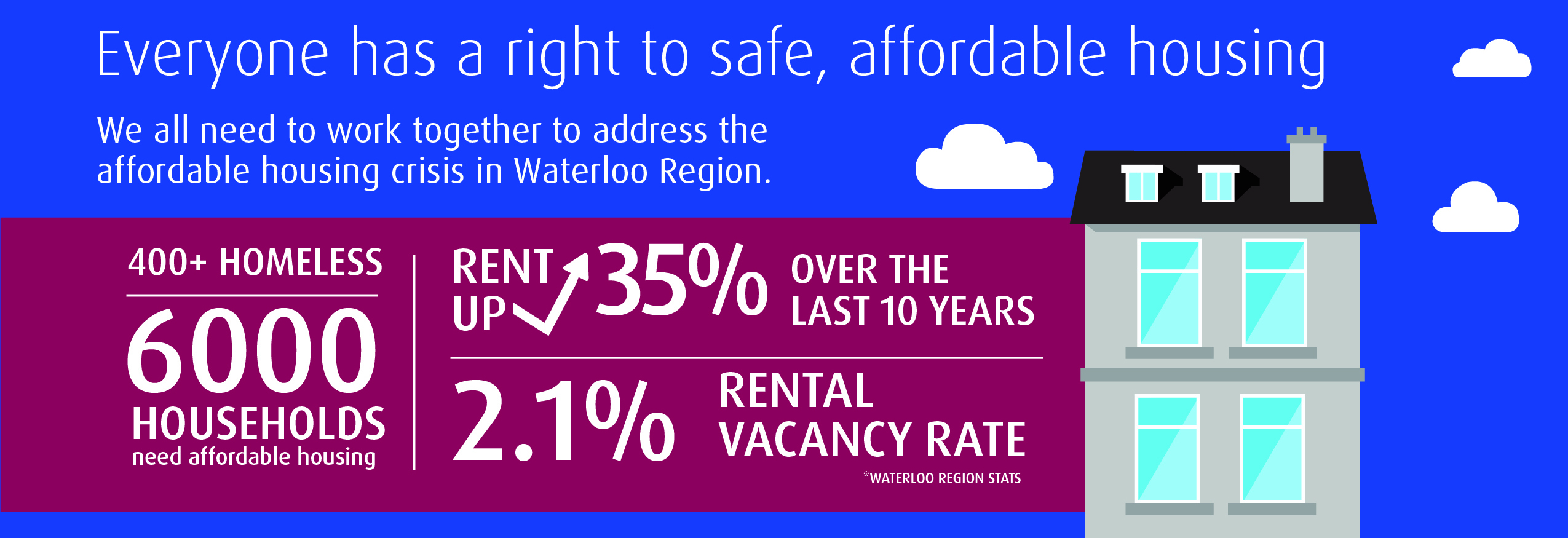 Housing - House Of Friendship