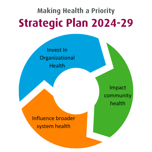 Strategic Plan (500 x 500 px) - House Of Friendship